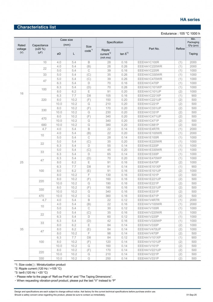 HA series datasheet page 4