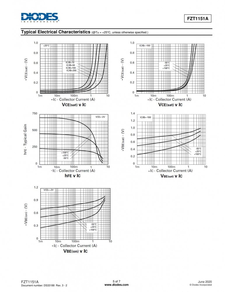 FZT1151ATA datasheet page 5