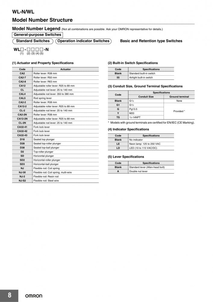 OMRON WL series document page 8