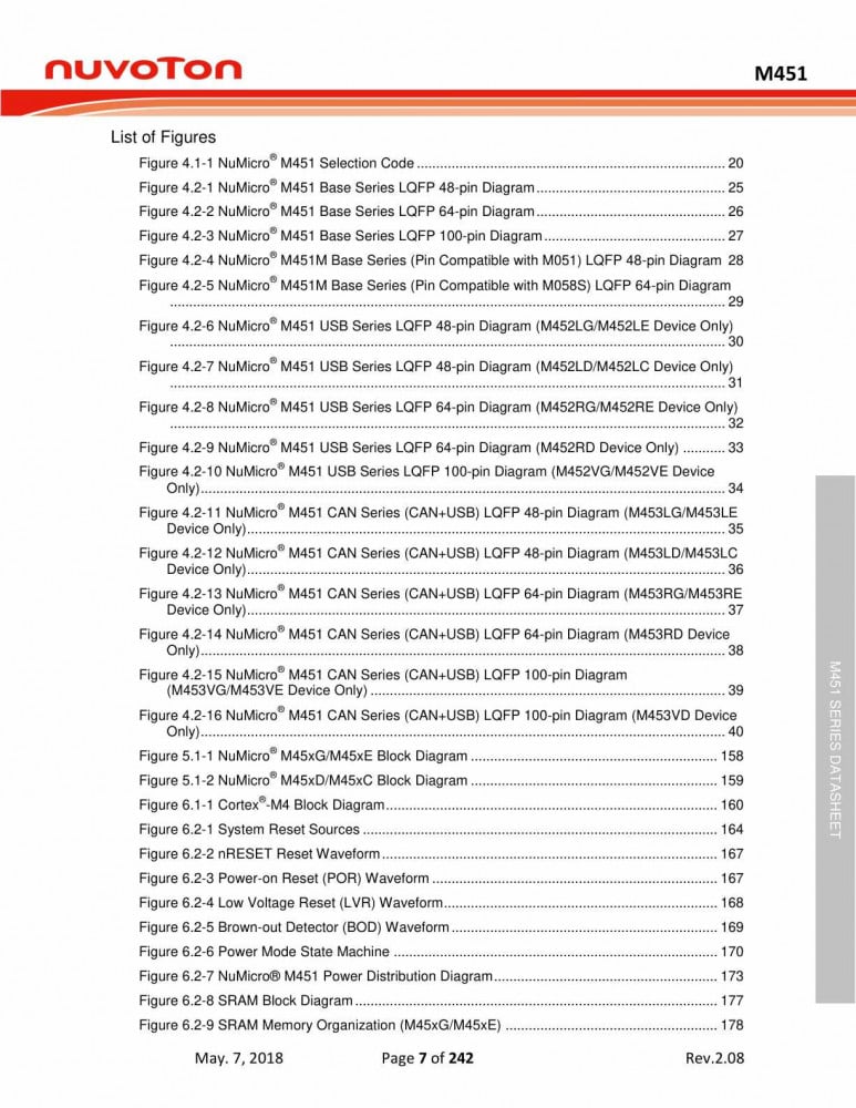 M451 datasheet page 7