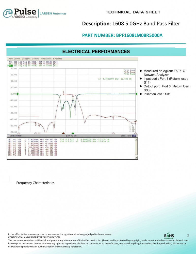 BPF1608LM08R5000A datasheet page 3