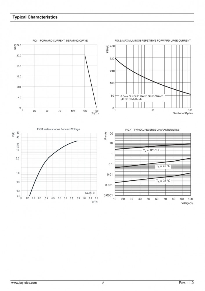 ST20120L datasheet page 2