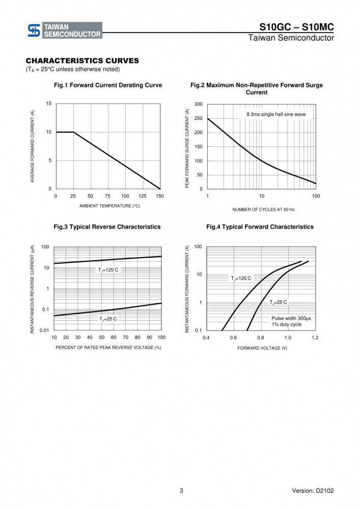 S10GC datasheet page 3