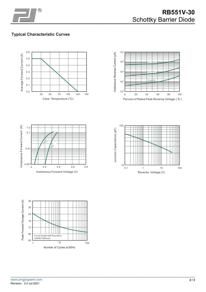 RB551V-30 datasheet page 2