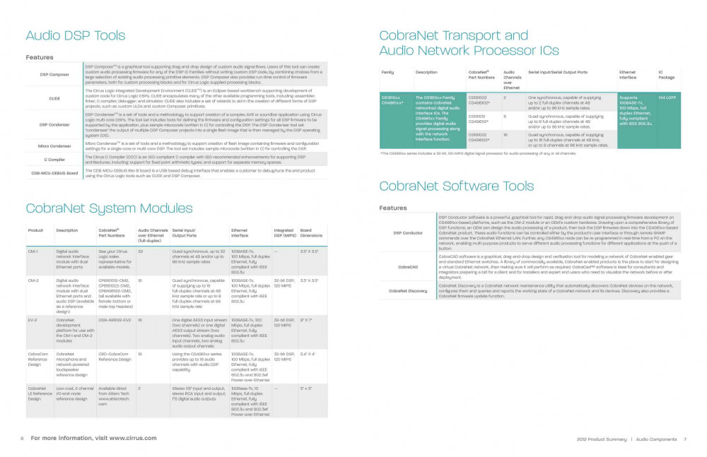 CDBMCU-DEBUG document page 5