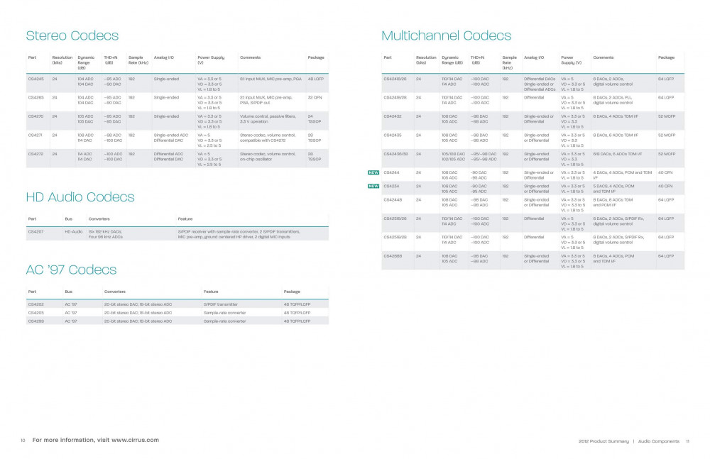 CDBMCU-DEBUG document page 7