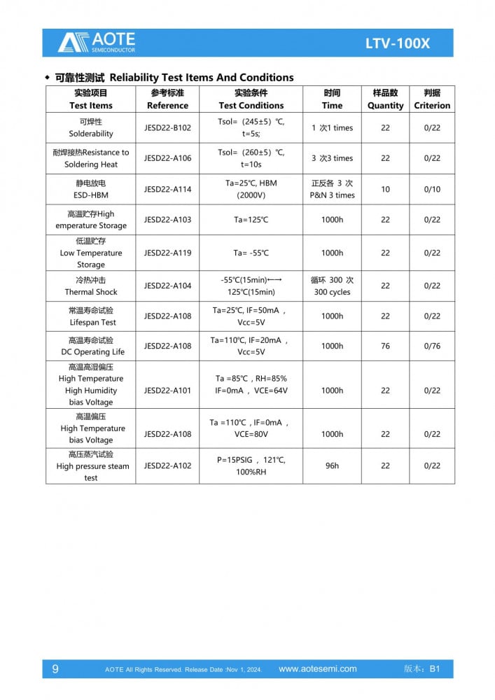 LTV-1009 datasheet page 10