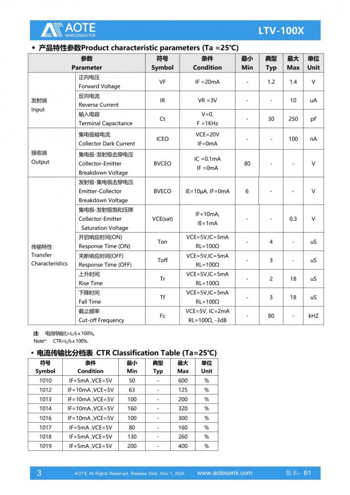 LTV-1009 datasheet page 4