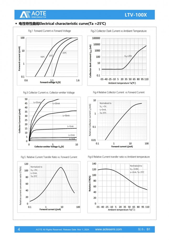 LTV-1009 datasheet page 5