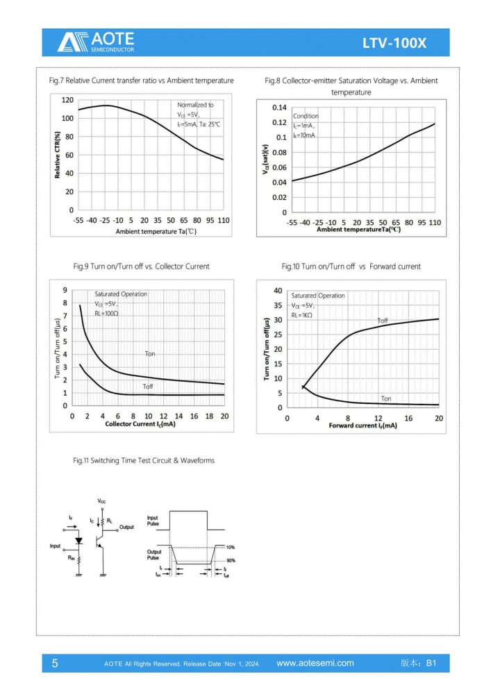 LTV-1009 datasheet page 6