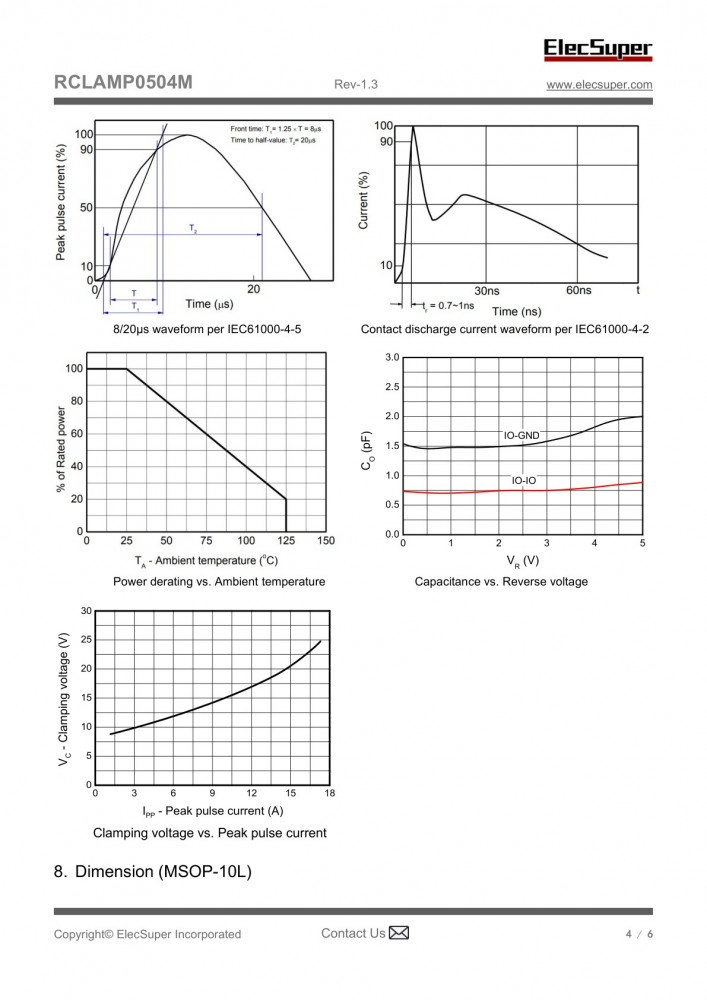 RCLAMP0504M datasheet page 4