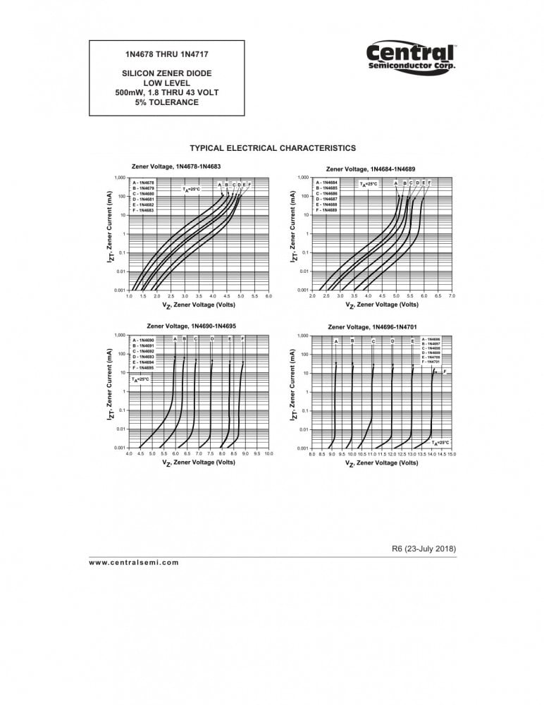 Central 1N4700 datasheet page 3