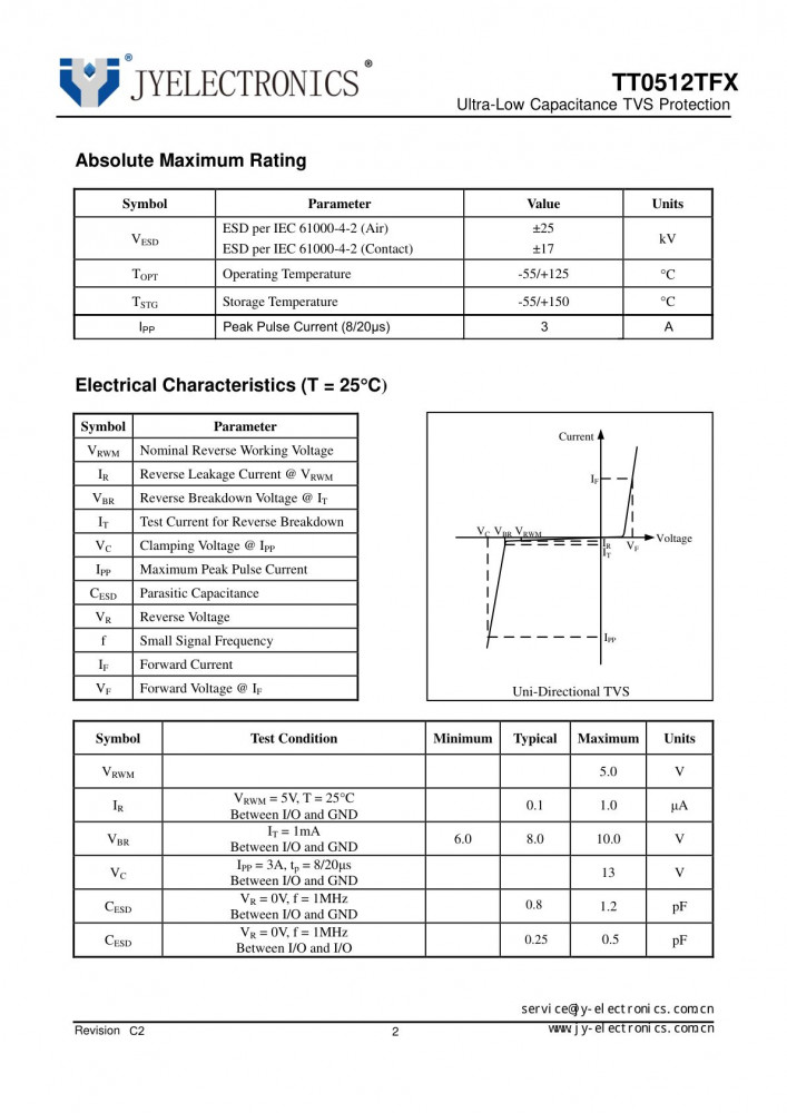 TT0512TFX datasheet page 2