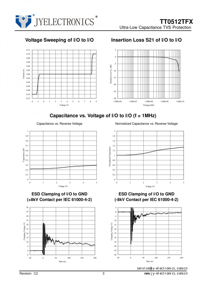 TT0512TFX datasheet page 3