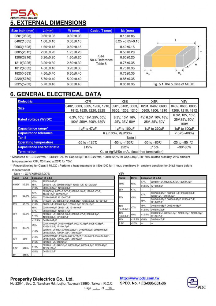 PSA FS Series specification page 4