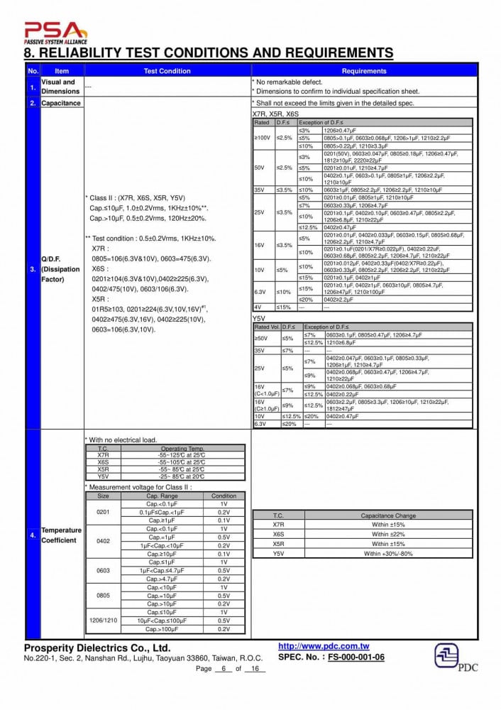 PSA FS Series specification page 8