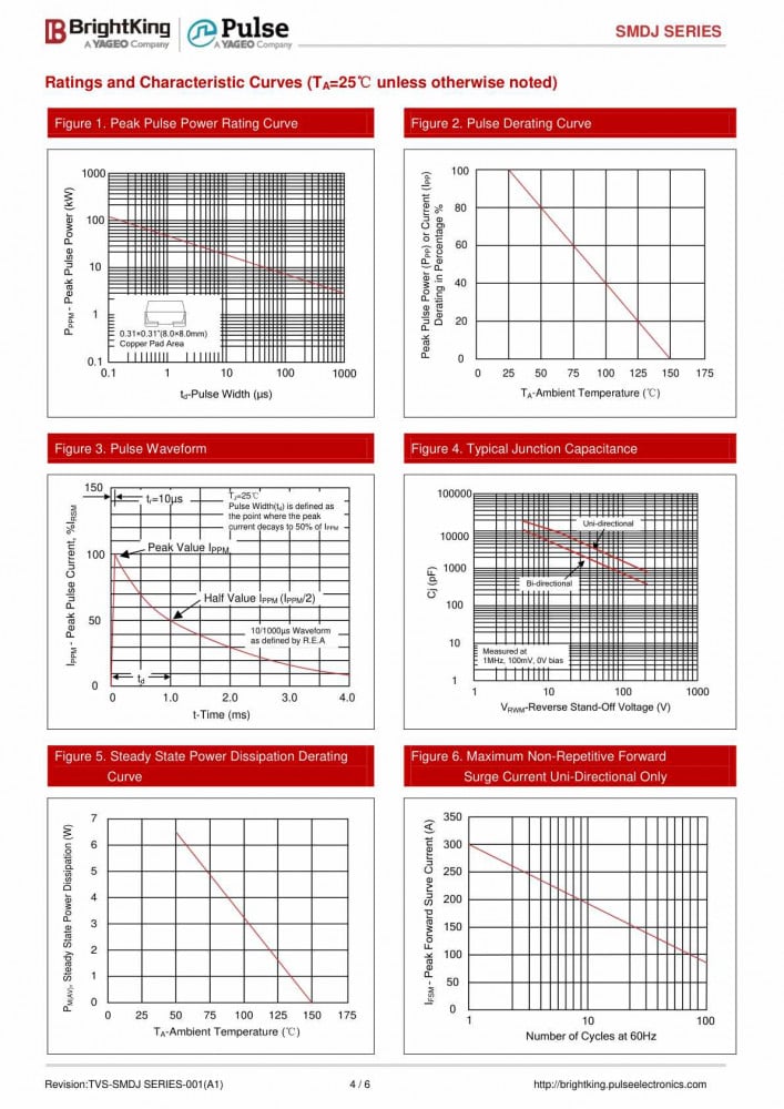 SMDJ15CA datasheet page 4