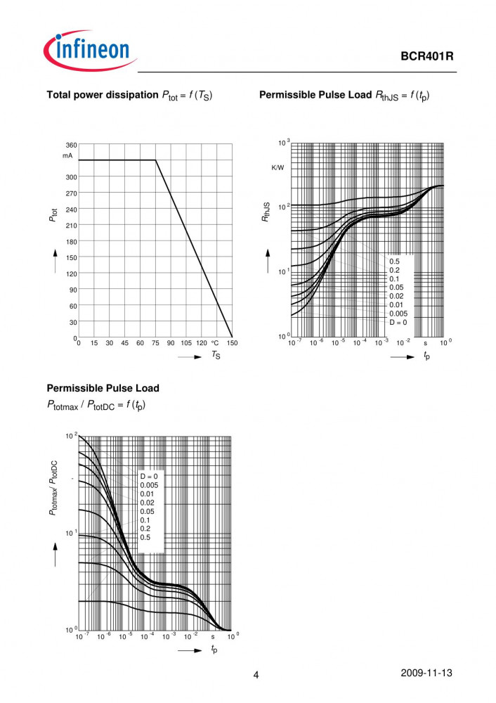 BCR401RE6327 datasheet page 4