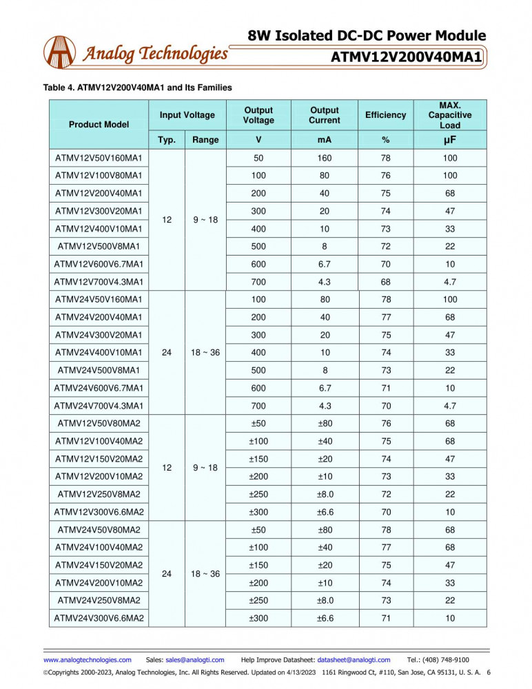 ATMV12V200V40MA1 datasheet page 6