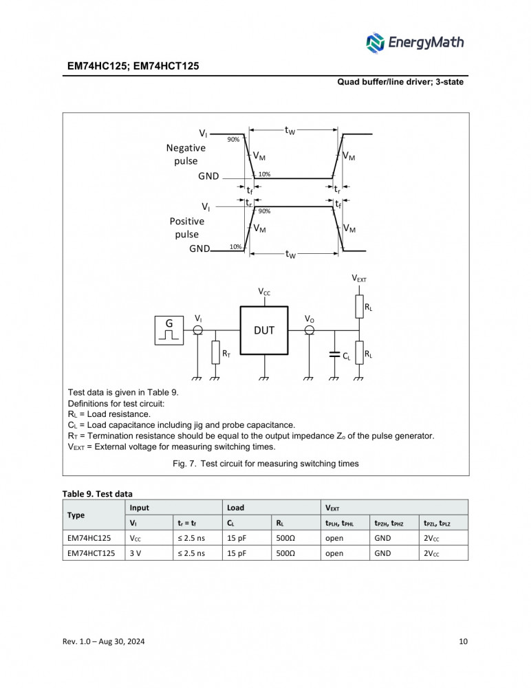 EM74HCT125PW datasheet page 10