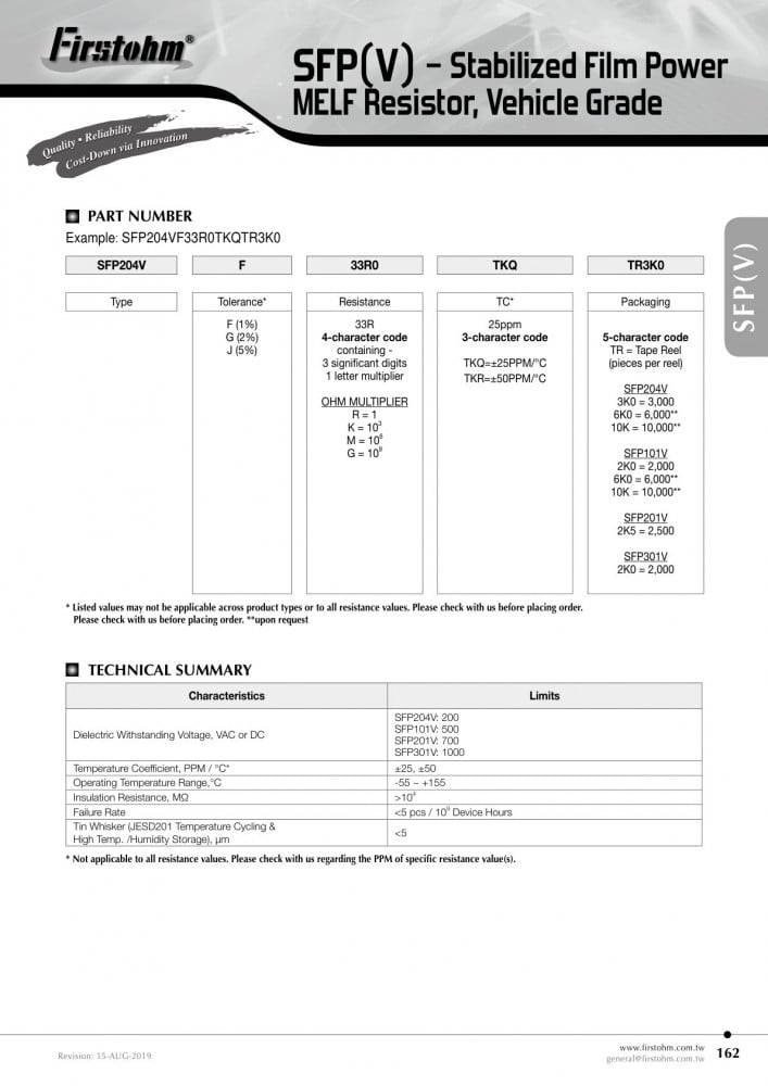 Firstohm SFP(V) datasheet page 2