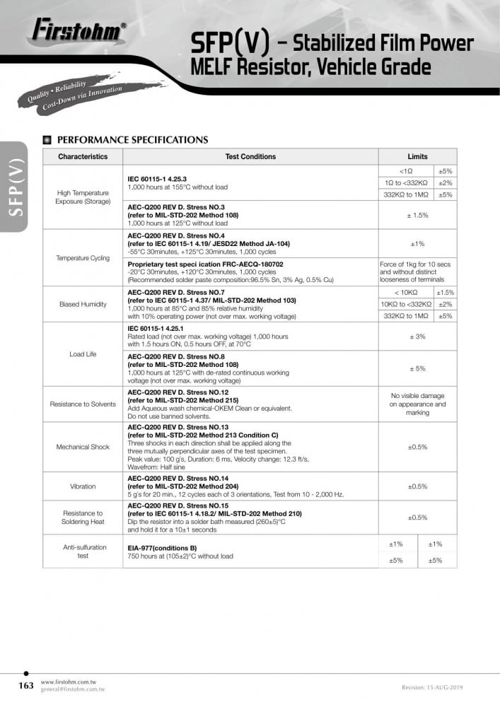Firstohm SFP(V) datasheet page 3