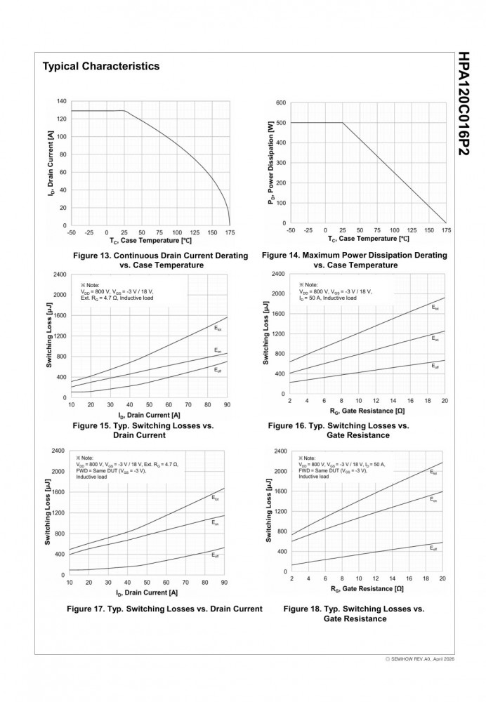 HPA120C016P2 datasheet page 6