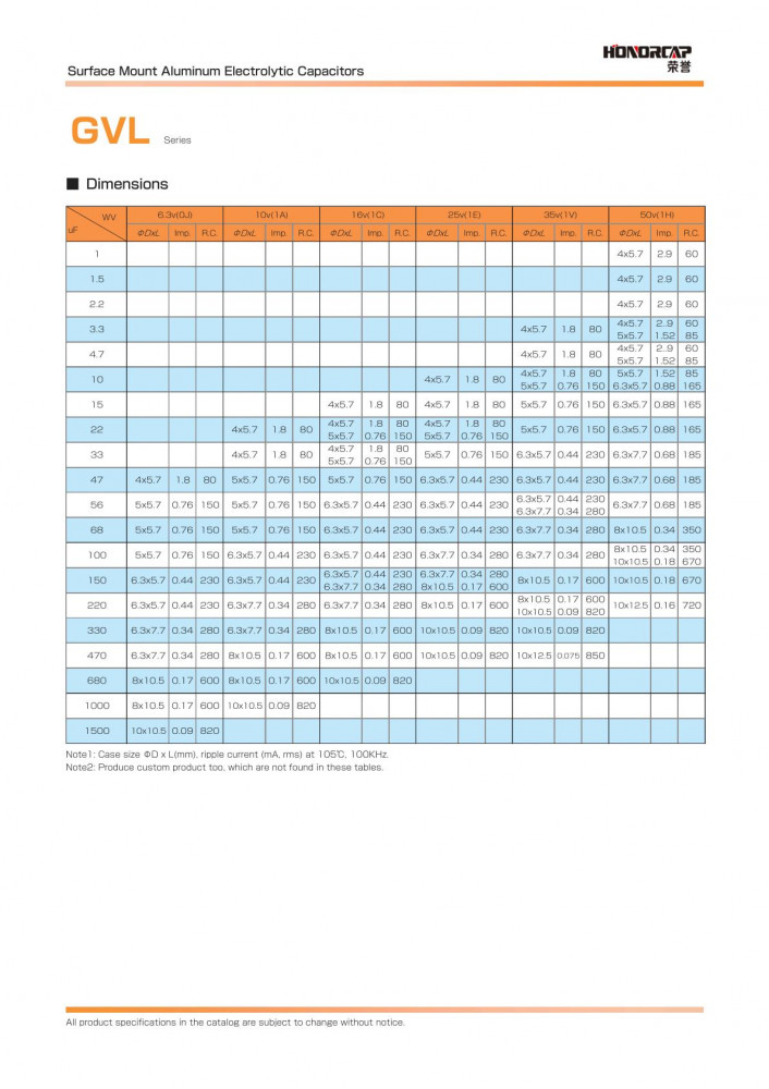Honor Elec GVL datasheet page 2