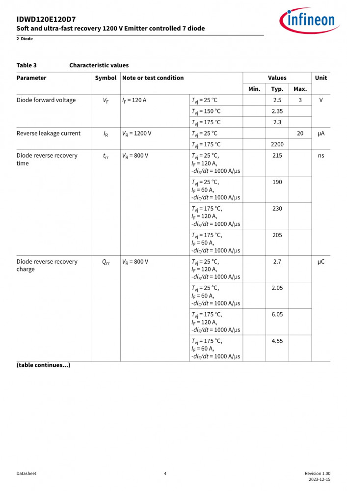 IDWD120E120D7XKSA1 datasheet page 4