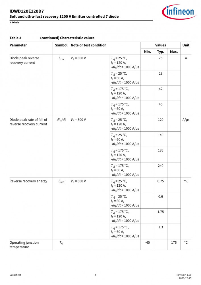 IDWD120E120D7XKSA1 datasheet page 5