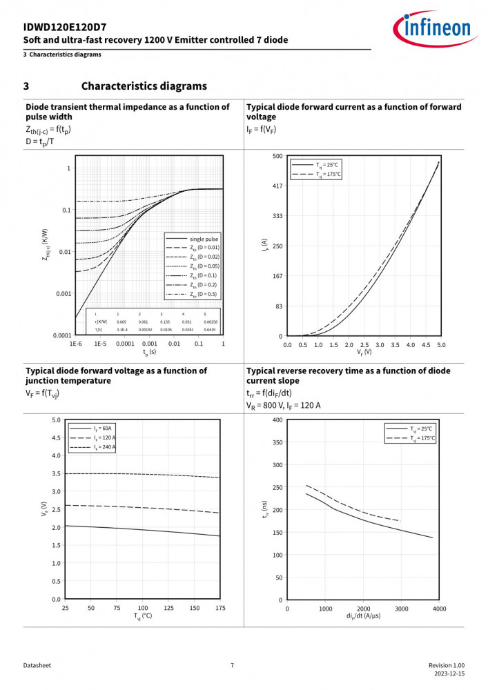 IDWD120E120D7XKSA1 datasheet page 7
