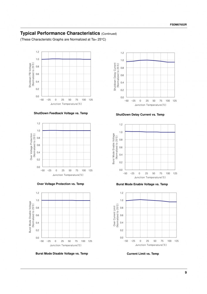 FSDM07652R datasheet page 10