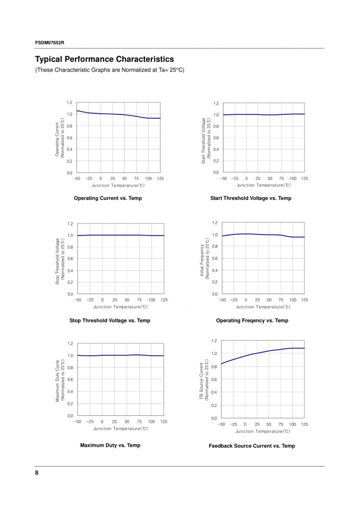 FSDM07652R datasheet page 9