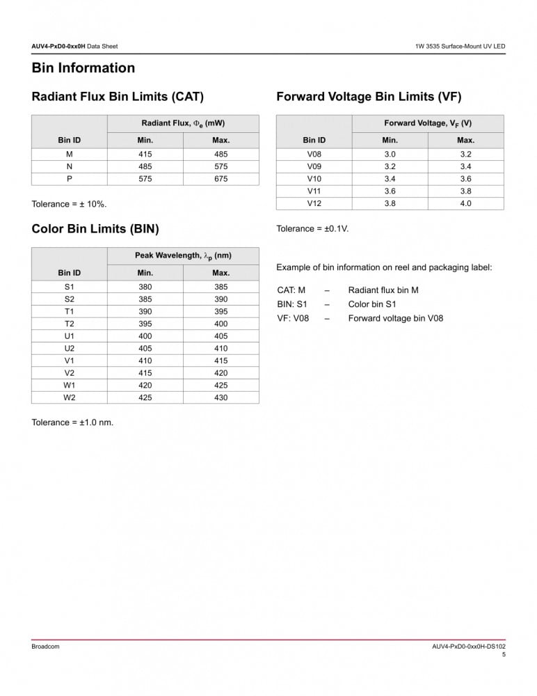 AUV4-PTD0-0MP0H datasheet page 5