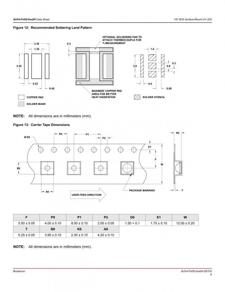 AUV4-PTD0-0MP0H datasheet page 8