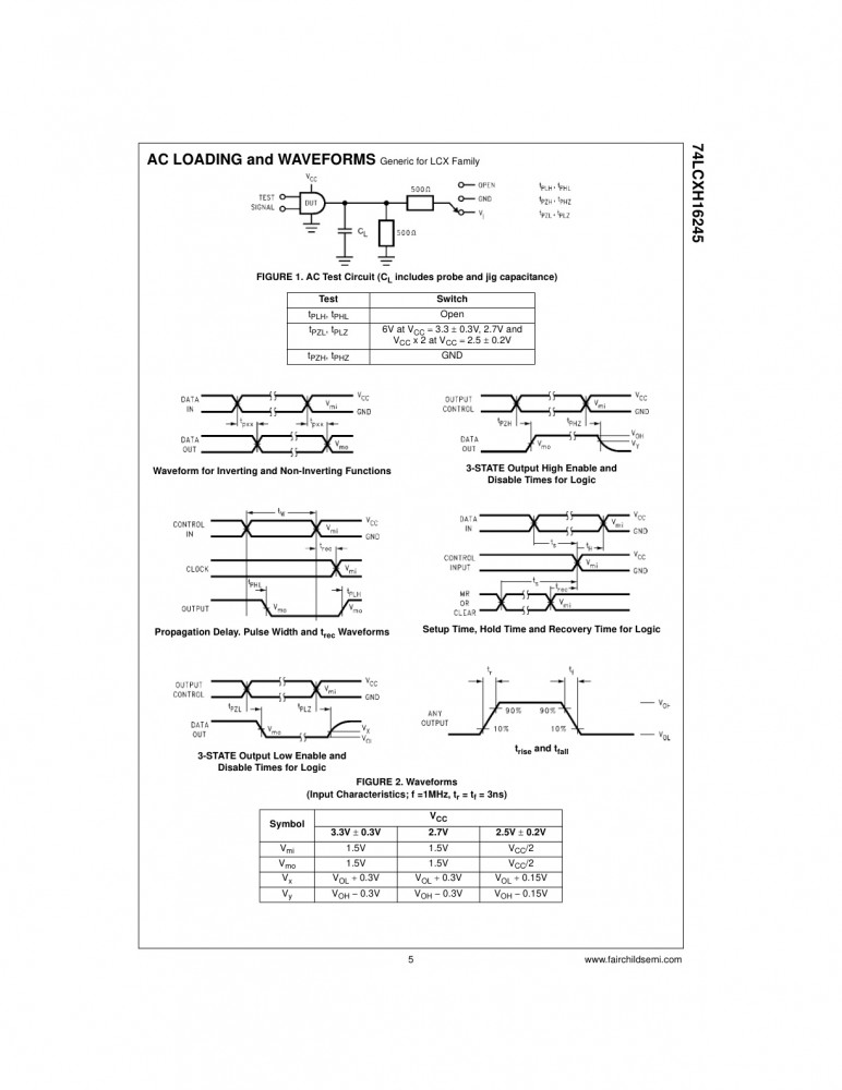 74LCXH16245 datasheet page 6