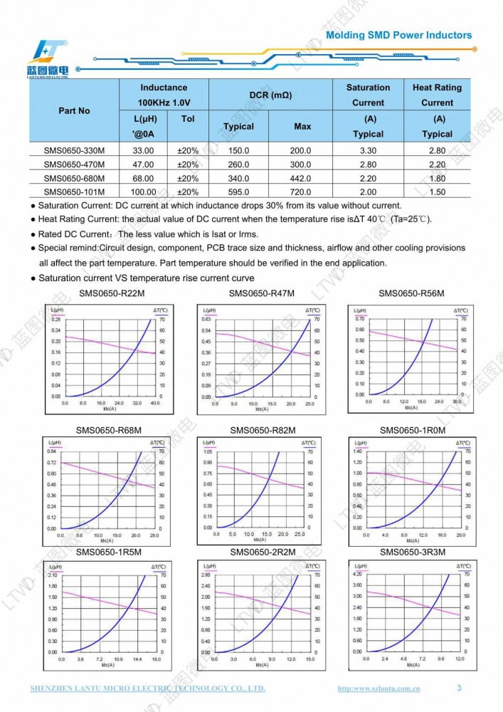 SMS0650 datasheet page 3