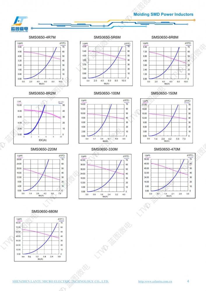 SMS0650 datasheet page 4