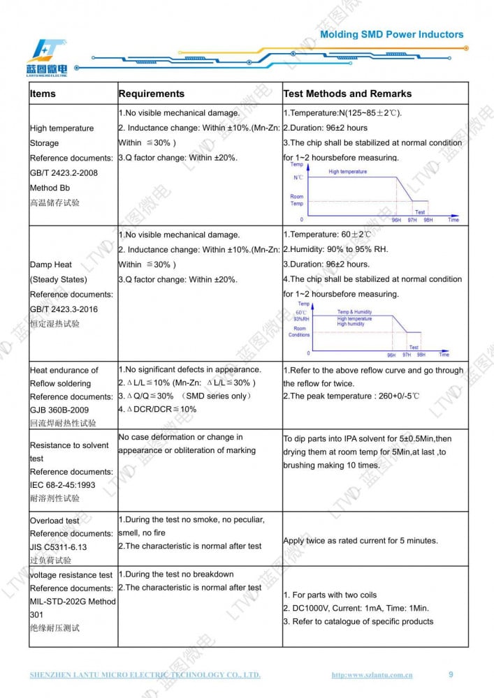 SMS0650 datasheet page 9
