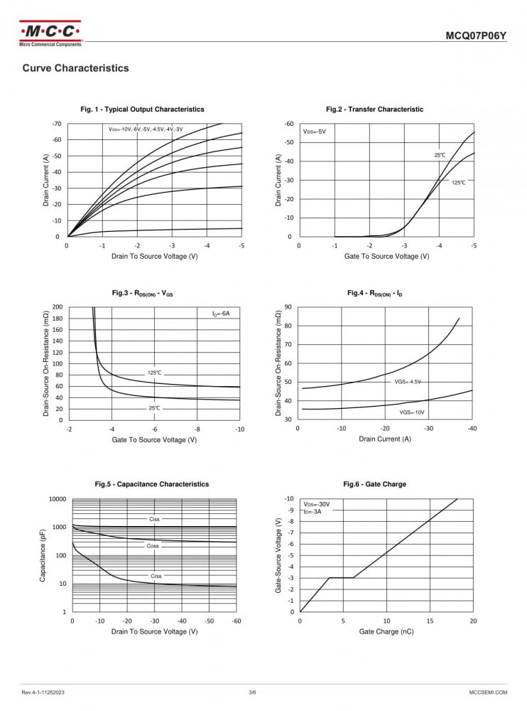 MCQ07P06Y-TP datasheet page 3