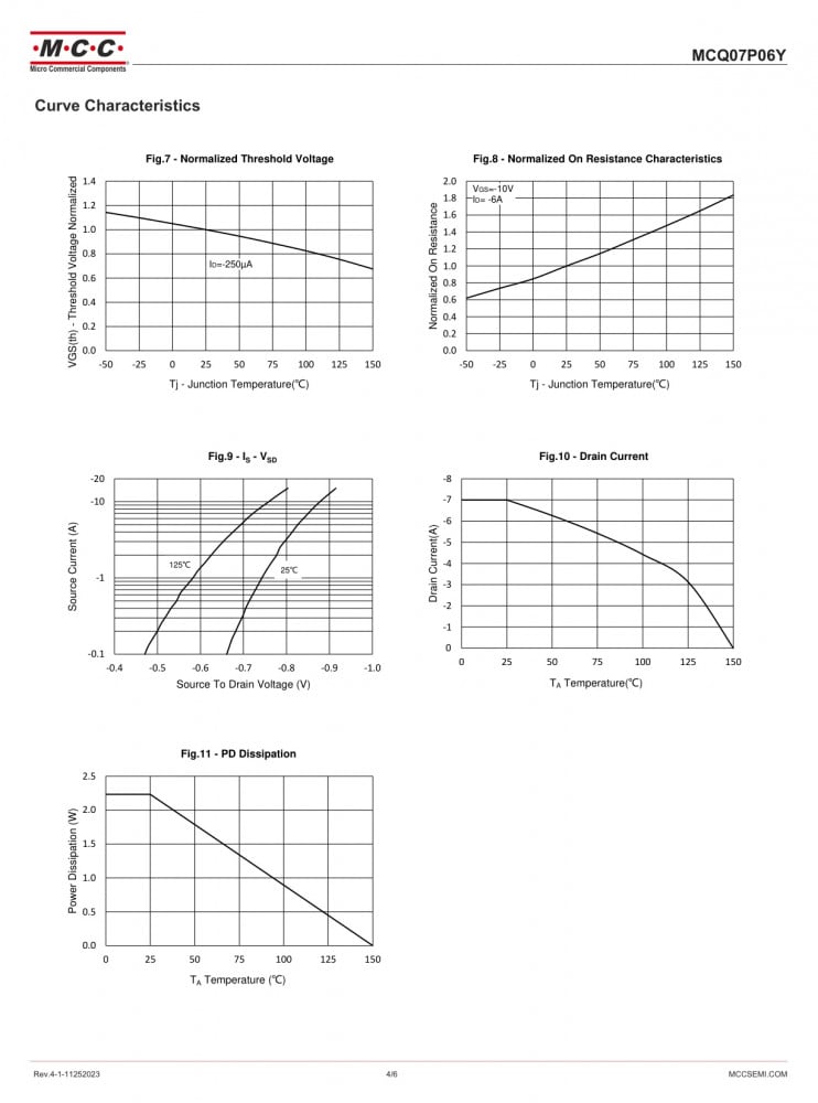 MCQ07P06Y-TP datasheet page 4
