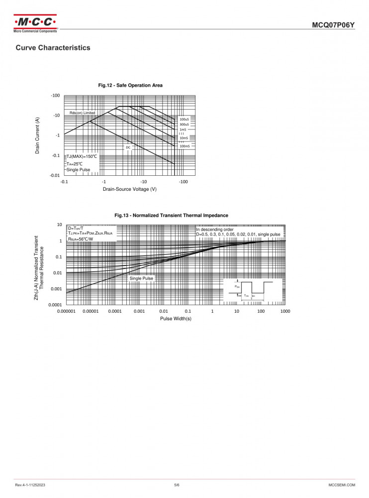 MCQ07P06Y-TP datasheet page 5