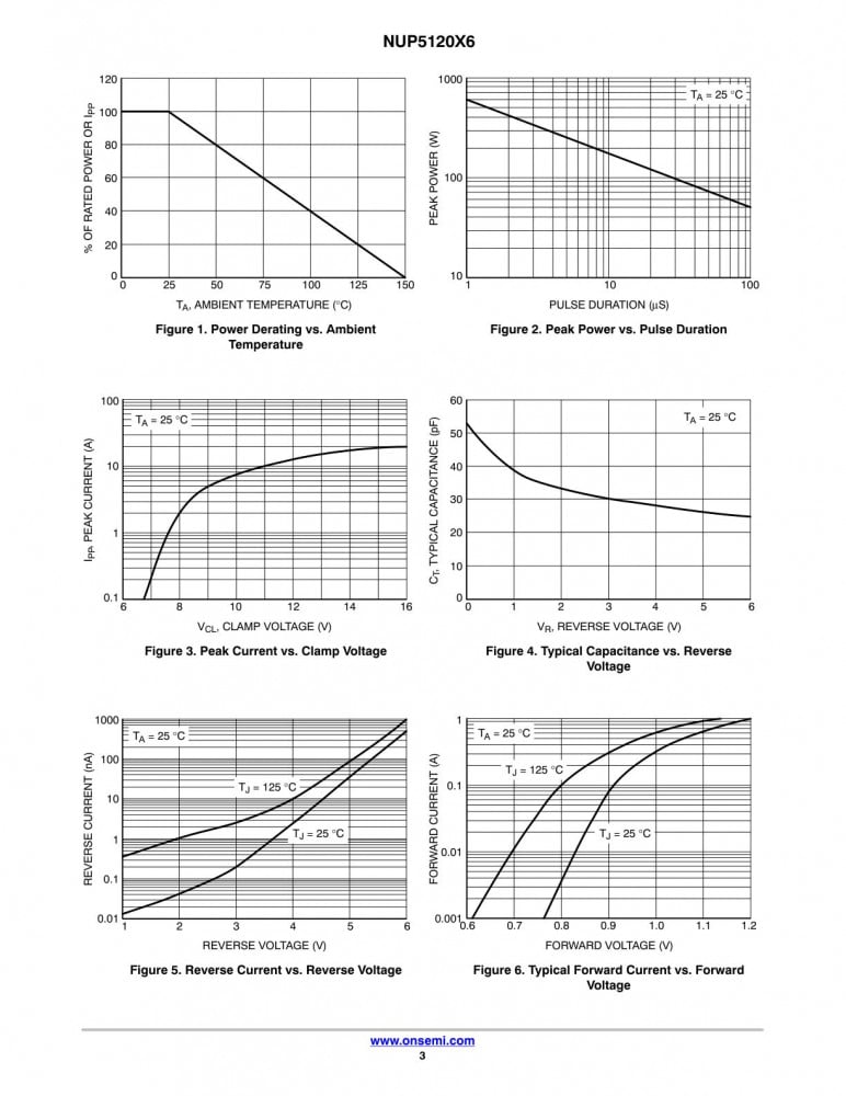 NUP5120X6T1G datasheet page 3