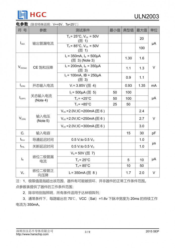 ULN2003IDRG datasheet page 3