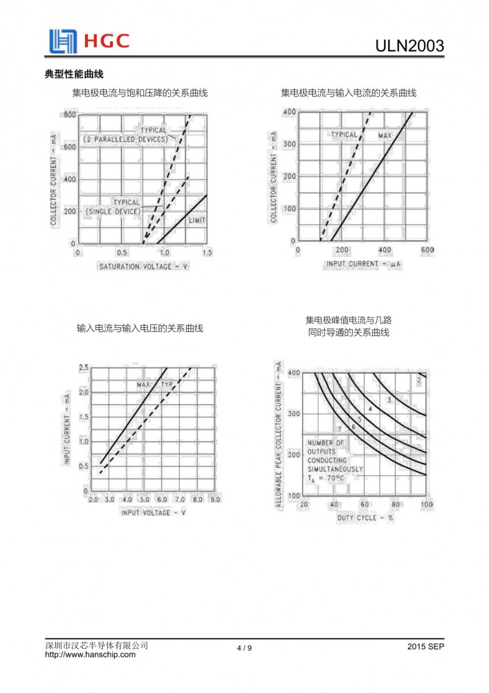 ULN2003IDRG datasheet page 4