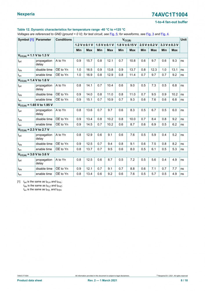 74AVC1T1004DP datasheet page 8