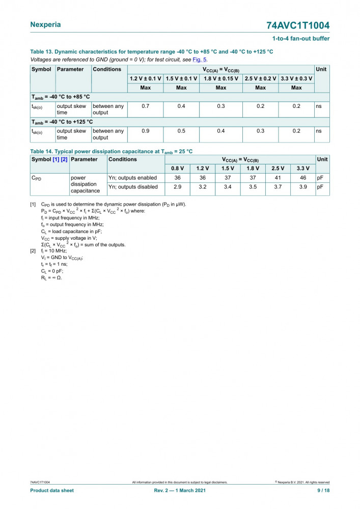 74AVC1T1004DP datasheet page 9