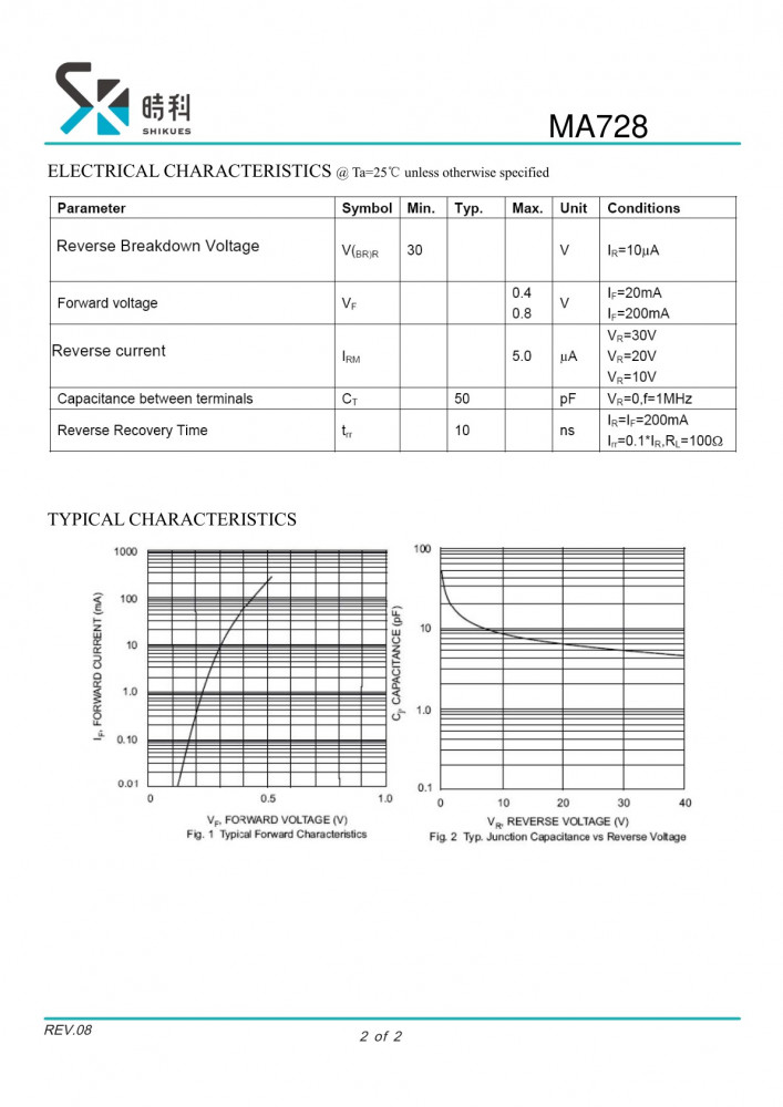 MA728 Schottky barrier diode datasheet page 2