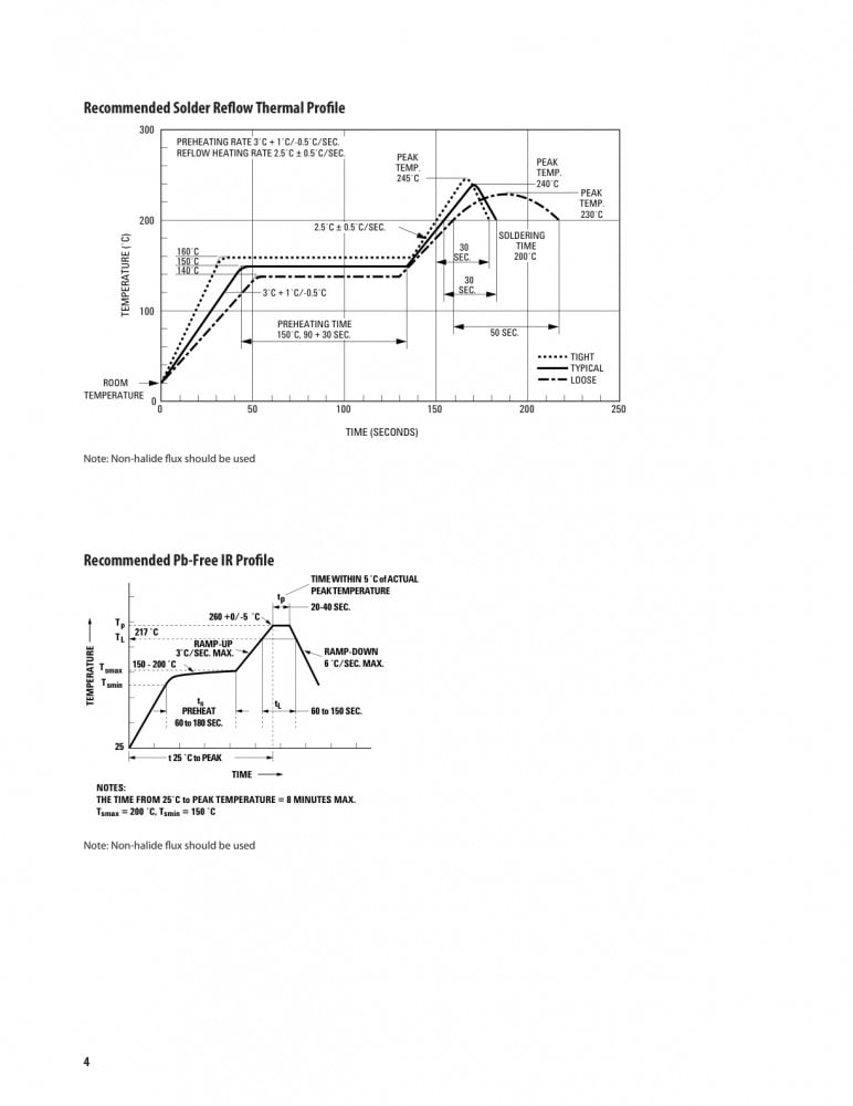 ACPL-P454-520E datasheet page 4