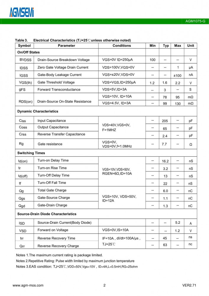 AGM1075-G datasheet page 2